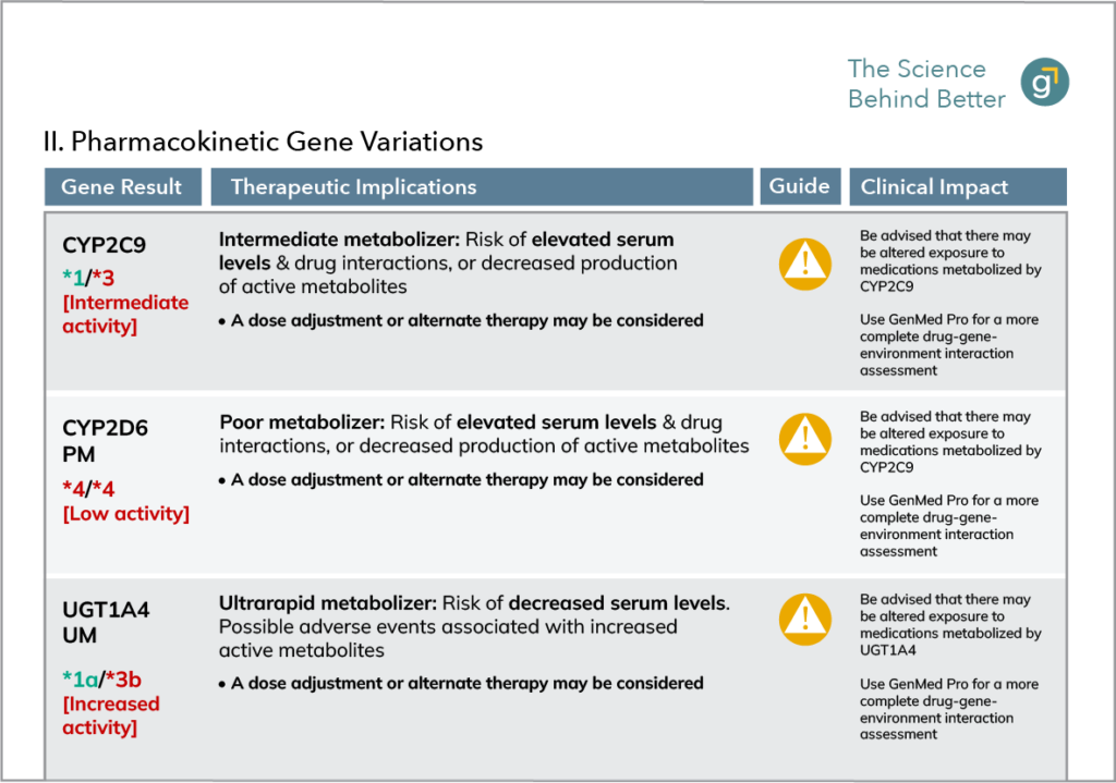 Genetic Testing In Tampa, FL - Cornerstone Psychiatric Care